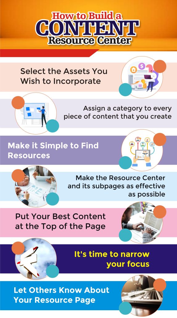 How to Build a Content Resource Center – Lite16 Blog